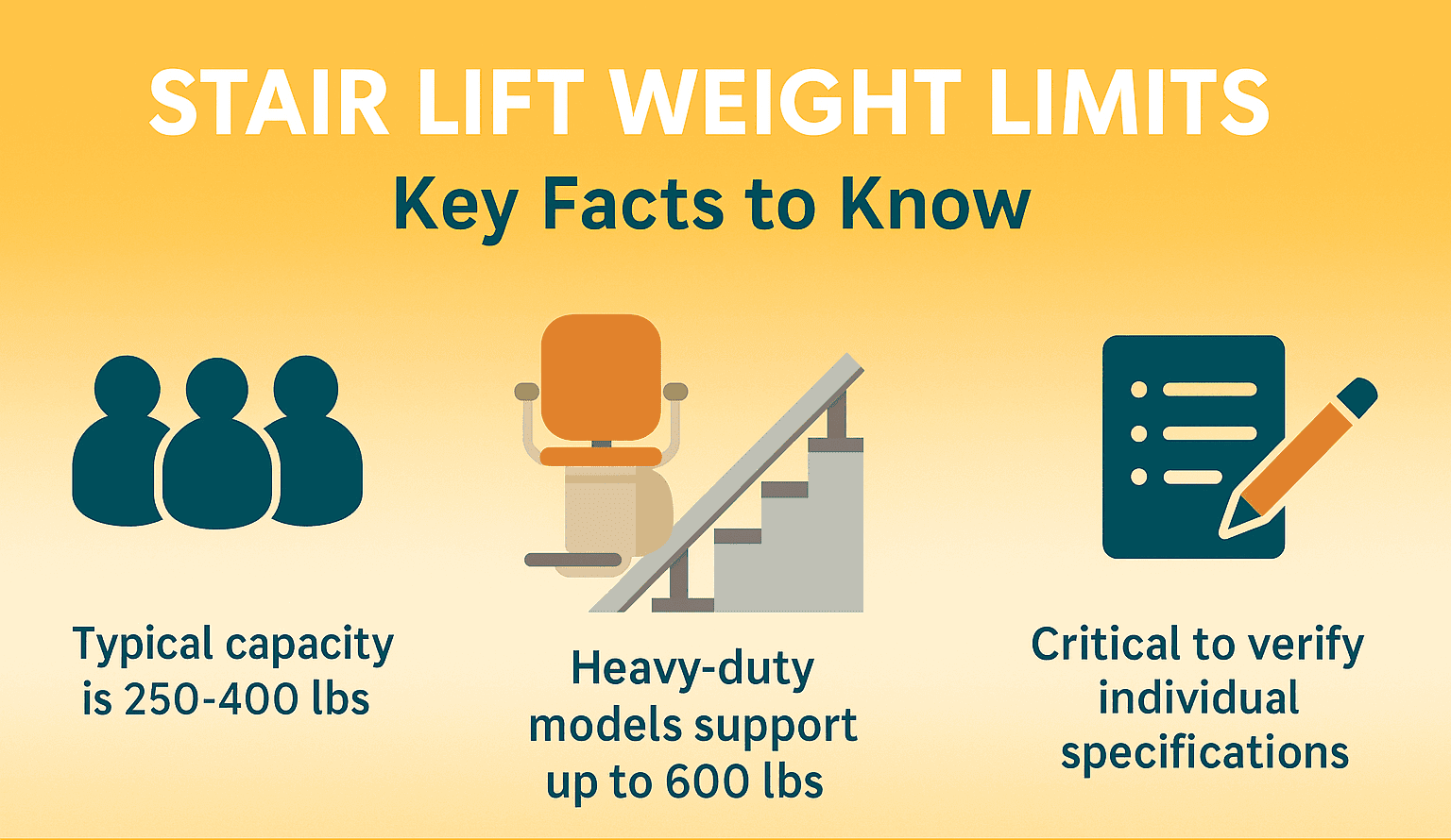 Choosing the Right Stair Lift: Weight Limits & Safety Tips